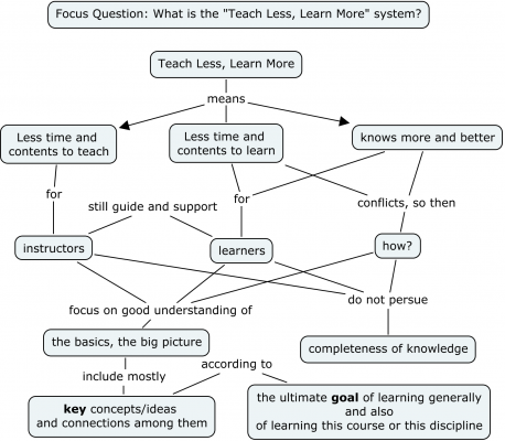 Teach Less, Learn More | Cmap